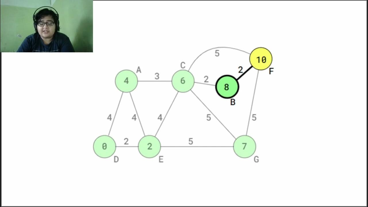 Dijkstra dan A* Search Algorithm - YouTube