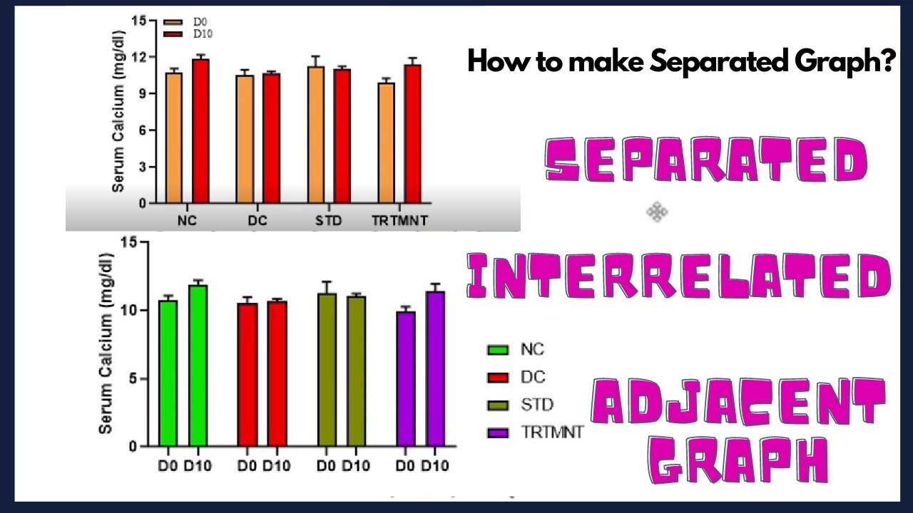 How to prepare adjacent value comparing graph | How to make separated ...