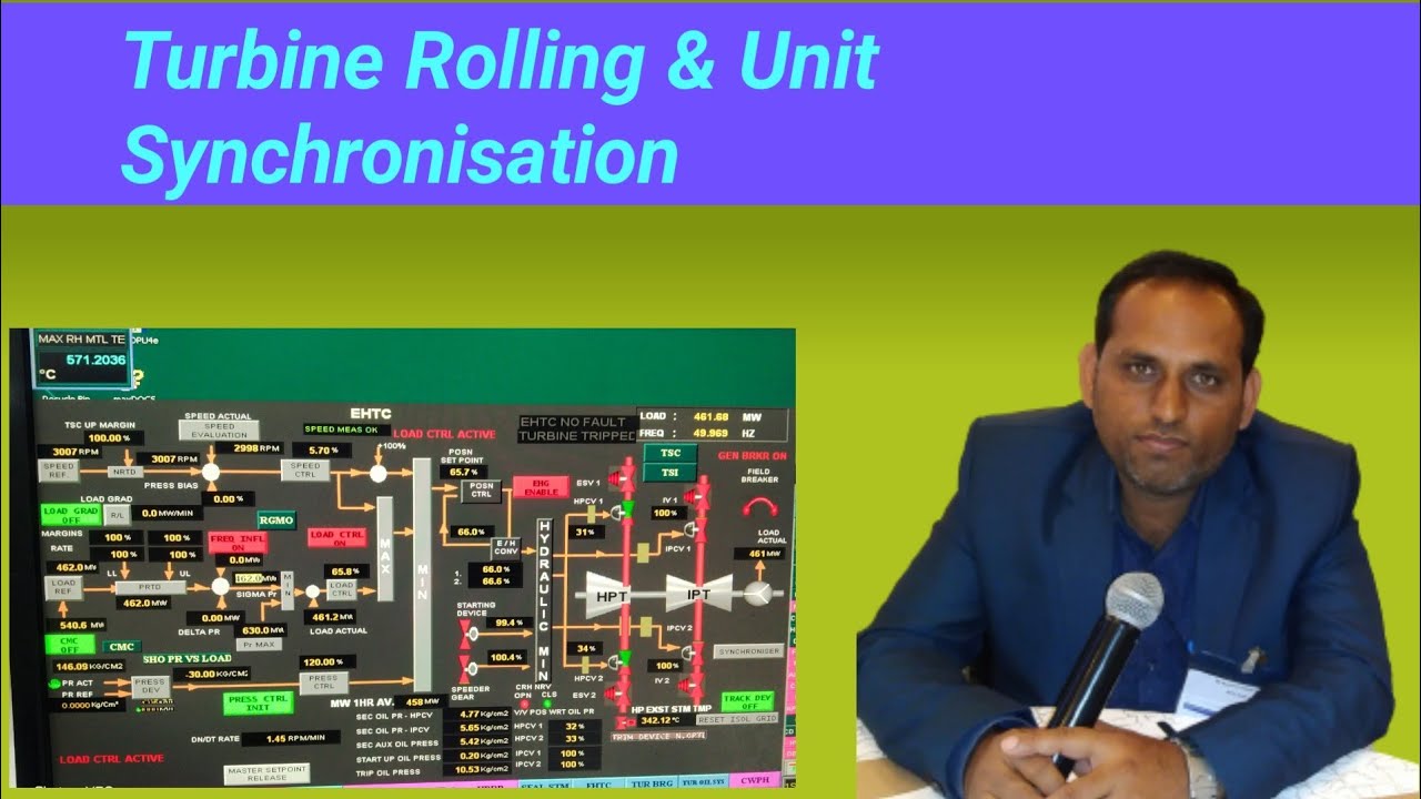 Turbine Rolling & Unit synchronisation, Cold rolling, Unit start-up ...