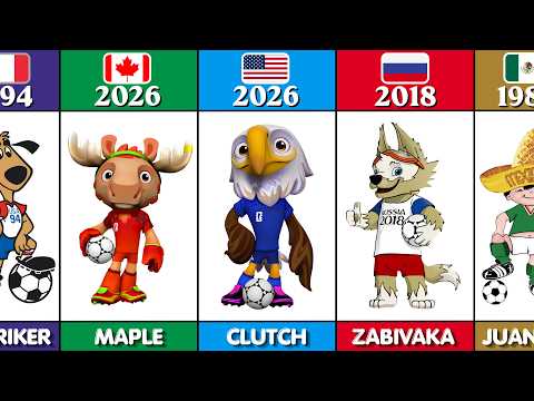 FIFA World Cup Mascots: 1966 to 2026