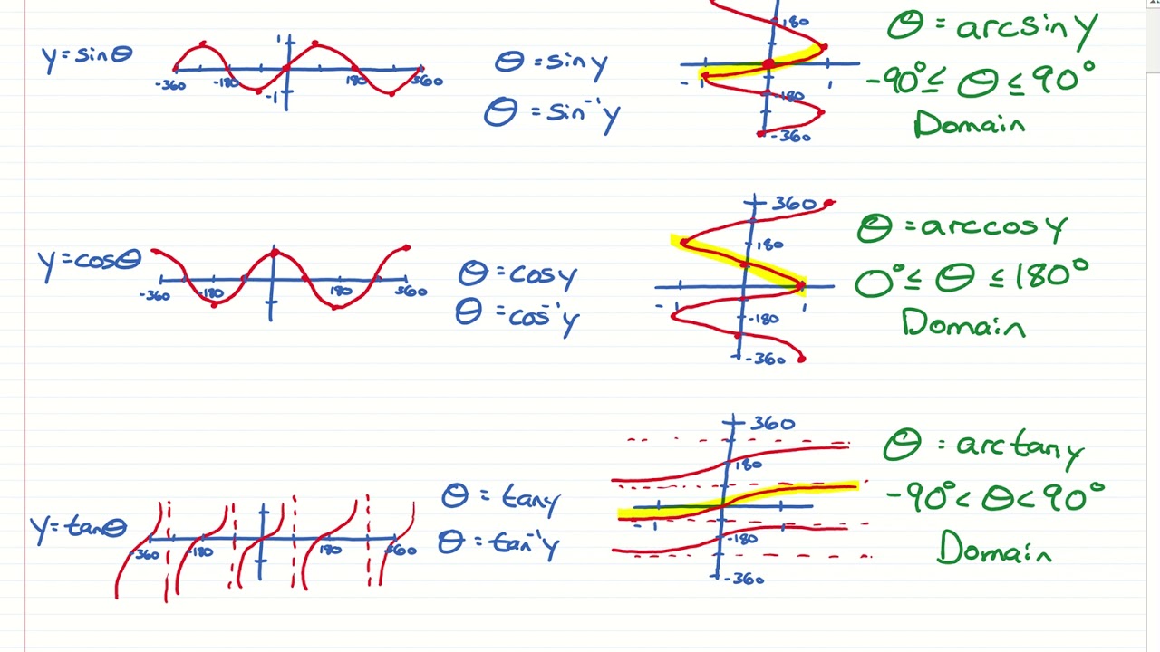Inverse Trigonometric Functions - Principal Values - YouTube