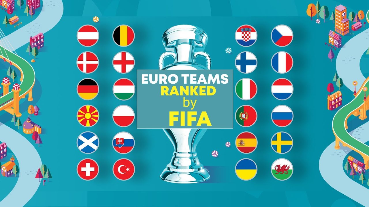 FIFA RANKING | UEFA EURO 2020 TEAMS - YouTube