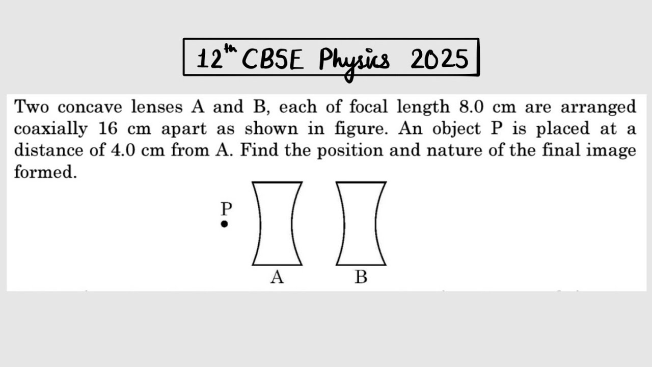 XII Physics 2025 Two concave lenses A and B, each of focal length 8 cm ...