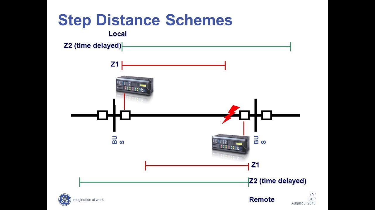 Distance Pilot scheme 3 - YouTube