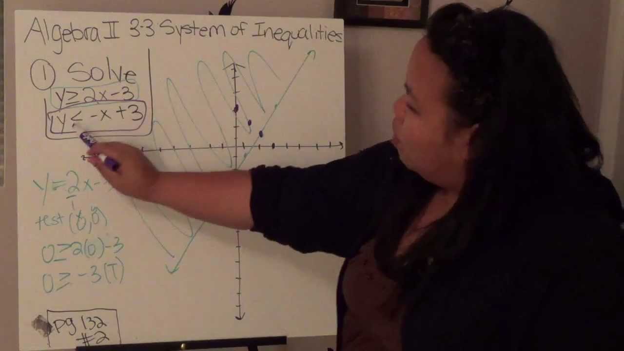 Algebra II 3.3 - Solving System of Inequalities by Graphing - YouTube