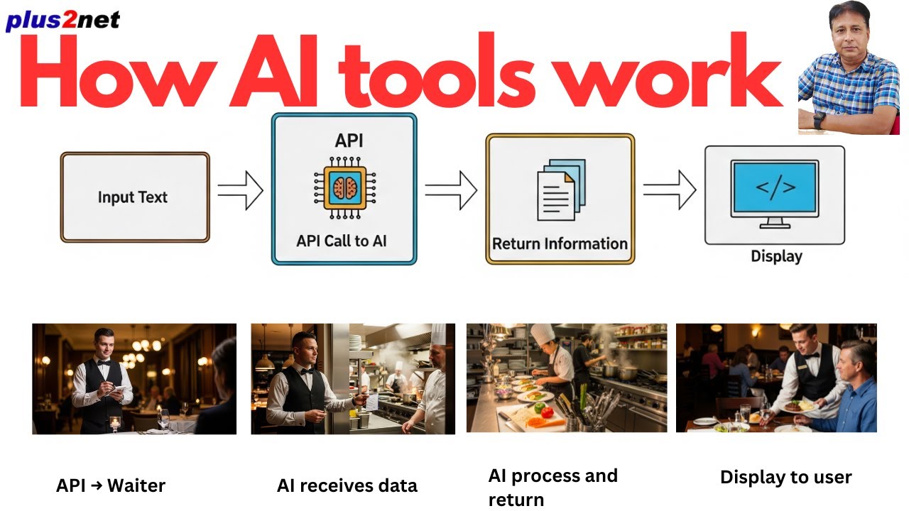 Inside AI Tools: The API Workflow (Restaurant Analogy) #aitools - YouTube