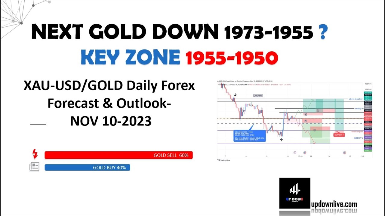 Buy Gold Now: Xauusd Analysis & Forex Forecast For NOV 10-2023 #gold ...
