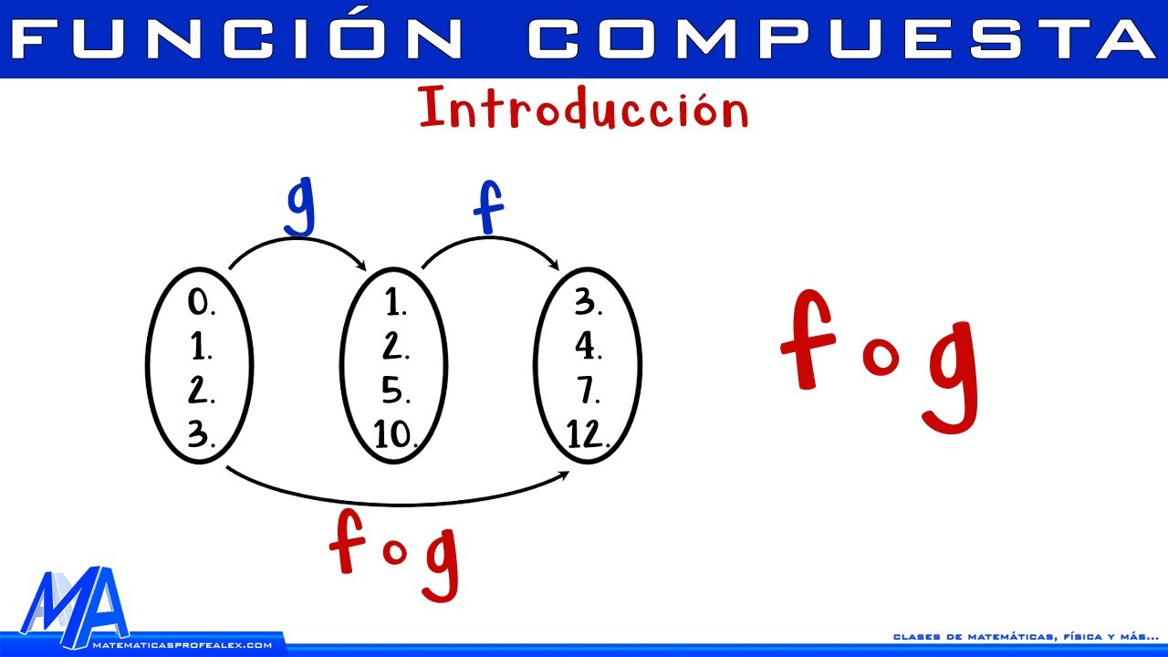 Función compuesta | Introducción - YouTube