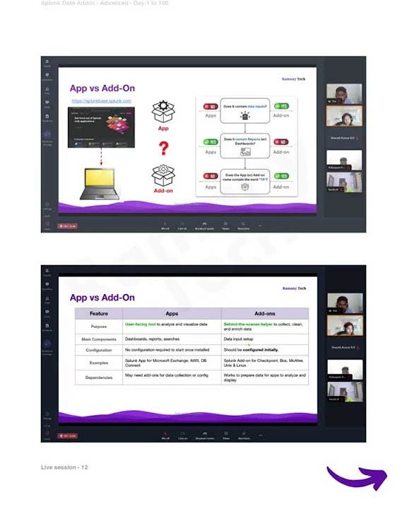 Live Session 12 Splunk Data Admin Day 1 To Day 100 Advanced Ramany Tech Youtube