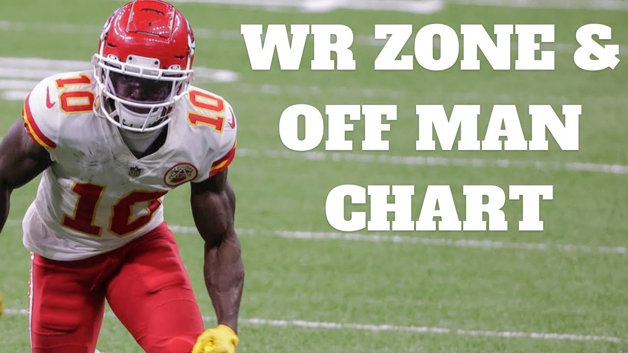 WR Zone/Off Man Coverage Chart - YouTube