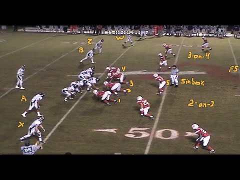 Football Coaching Strategy/Training w/Coach Renner Tip 7 Why Every ...