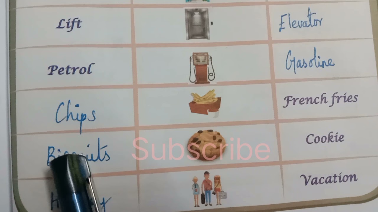 8th English Unit 7 Prose Cyber Safety Book Back Exercise Answers YouTube 8th-english-unit-7-prose-cyber-safety-book-back-exercise-answers-youtube