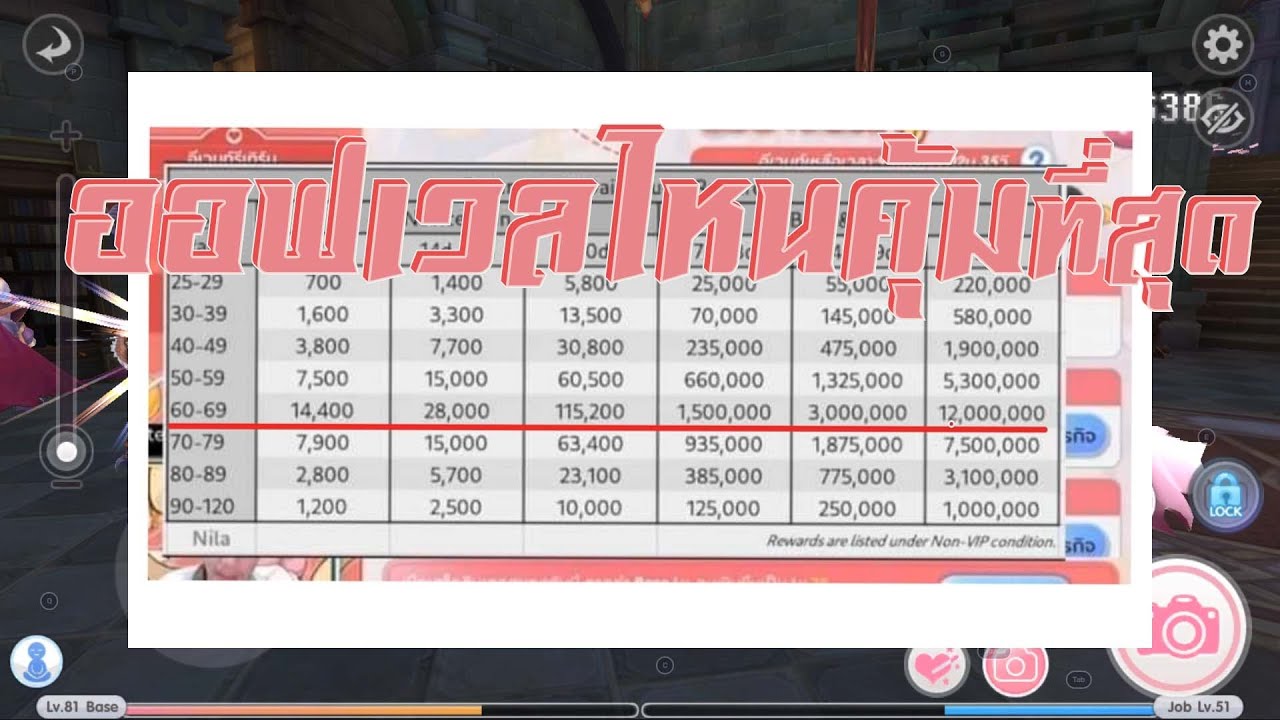 รายละเอียดกิจกรรมรีเทิร์น ROX ใน 7 นาที #rox #รีเทิร์น #กิจกรรมรีเทิร์น - YouTube