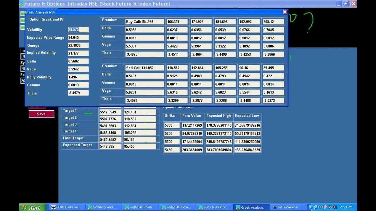Intraday option trade using volatility software - YouTube