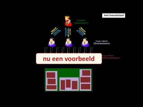 Leenstelsel | Videoplatform | Scholieren.com