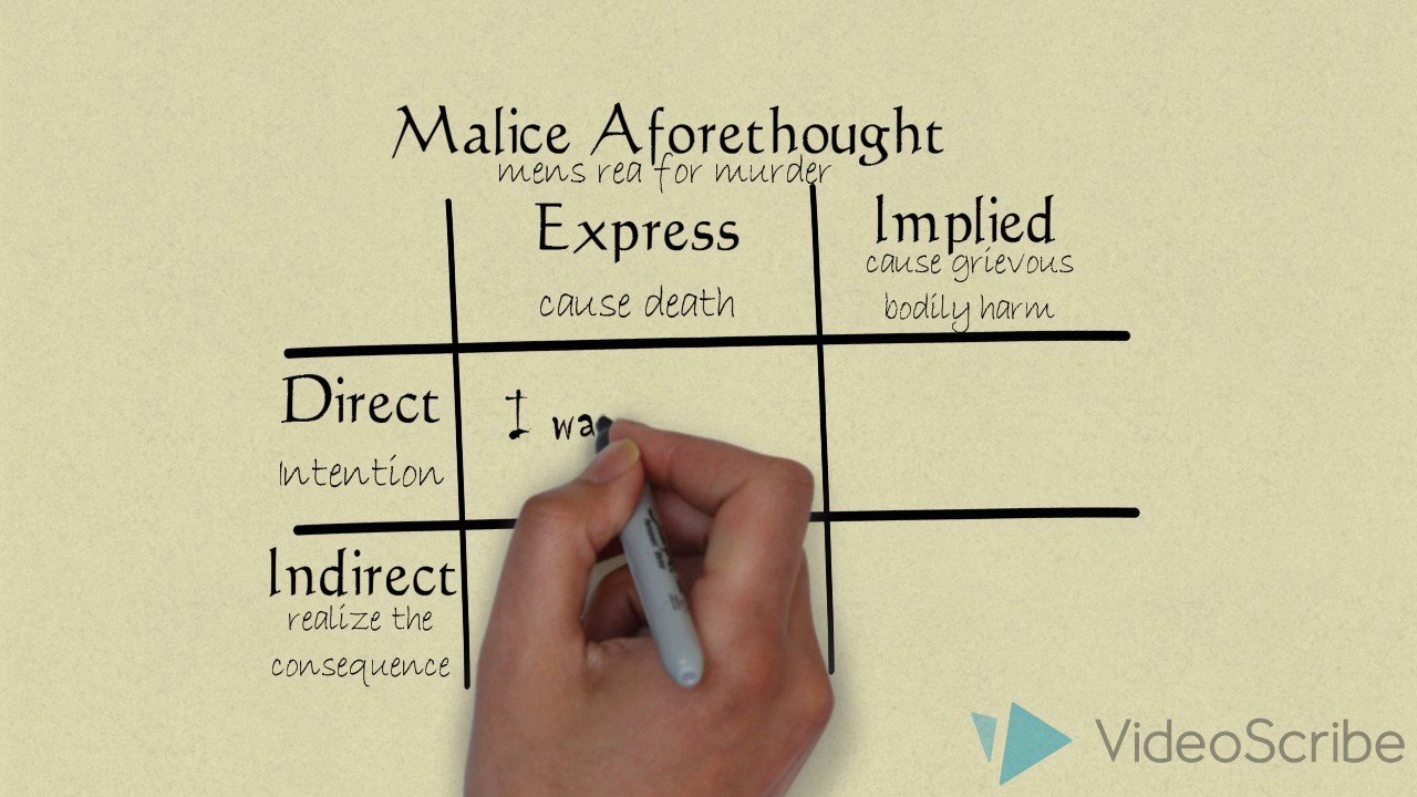 Malice Aforethought - YouTube