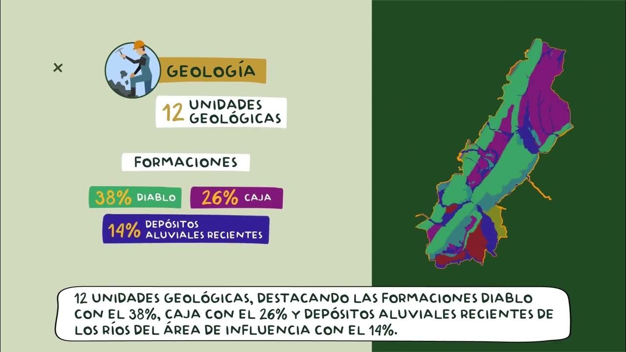 14.1 Resultados Caracterización Medio Abiótico BP - YouTube