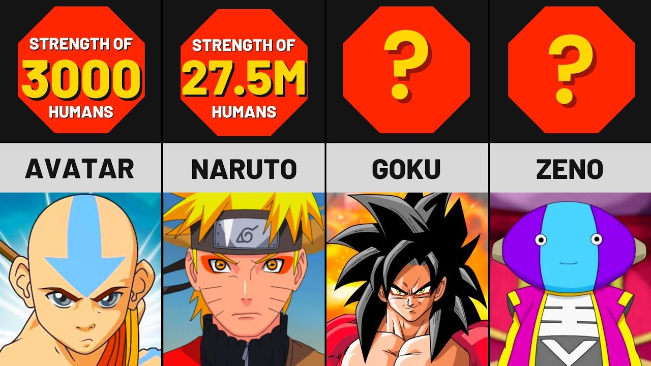 Anime Characters Ranked by Strength | COMPARISON VIDEO - TIMELINE - YouTube