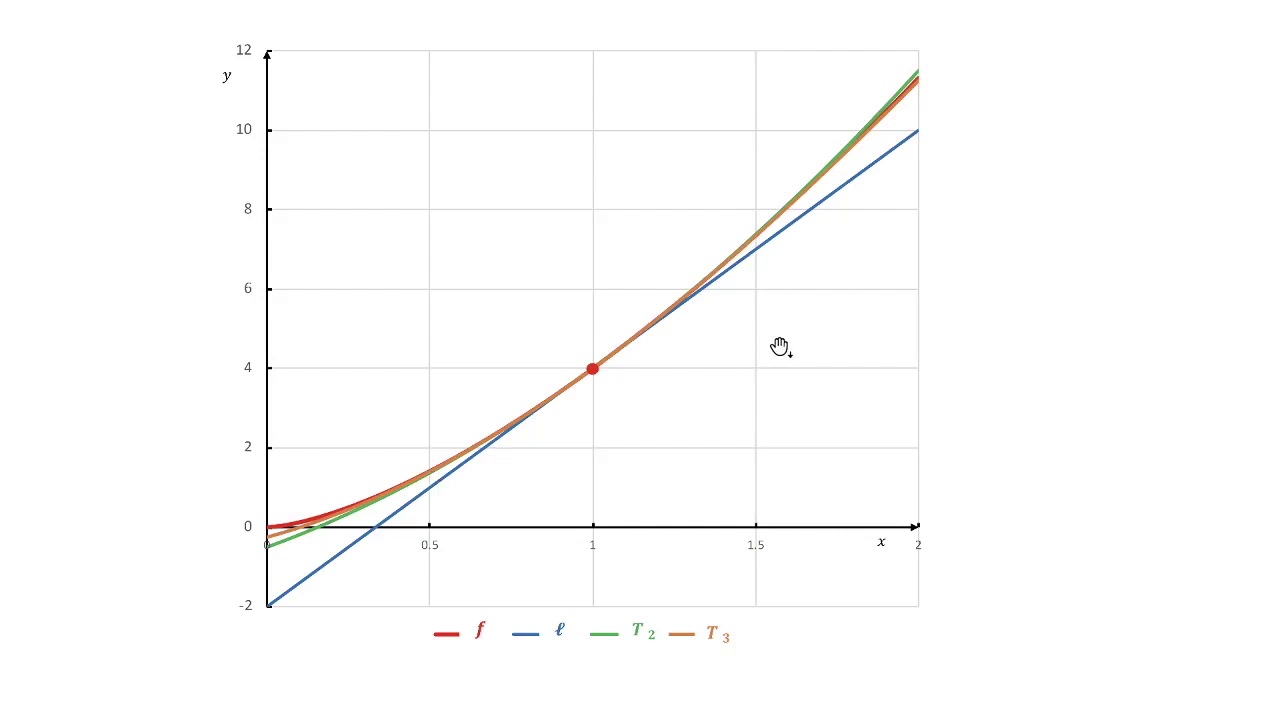 7. Problems. Higher Order Derivatives - YouTube
