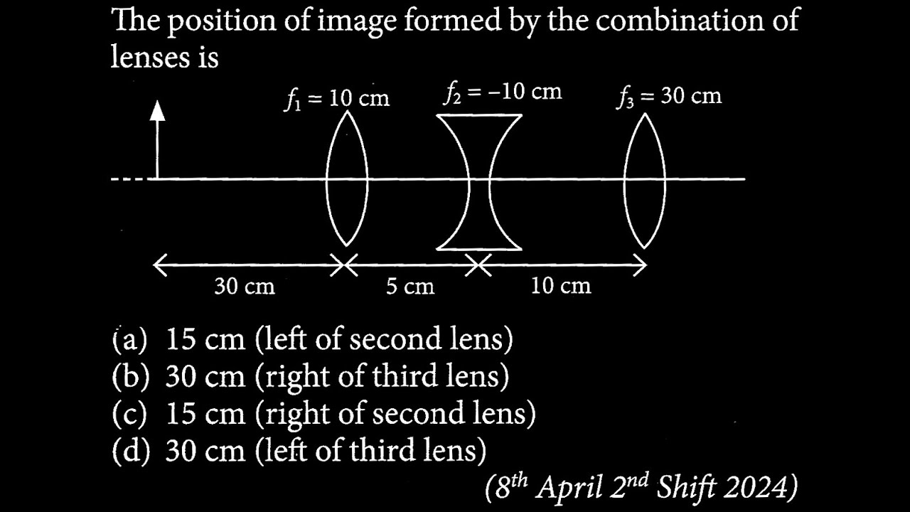 The position of image formed by the combination of lenses is OP DTS 14 ...