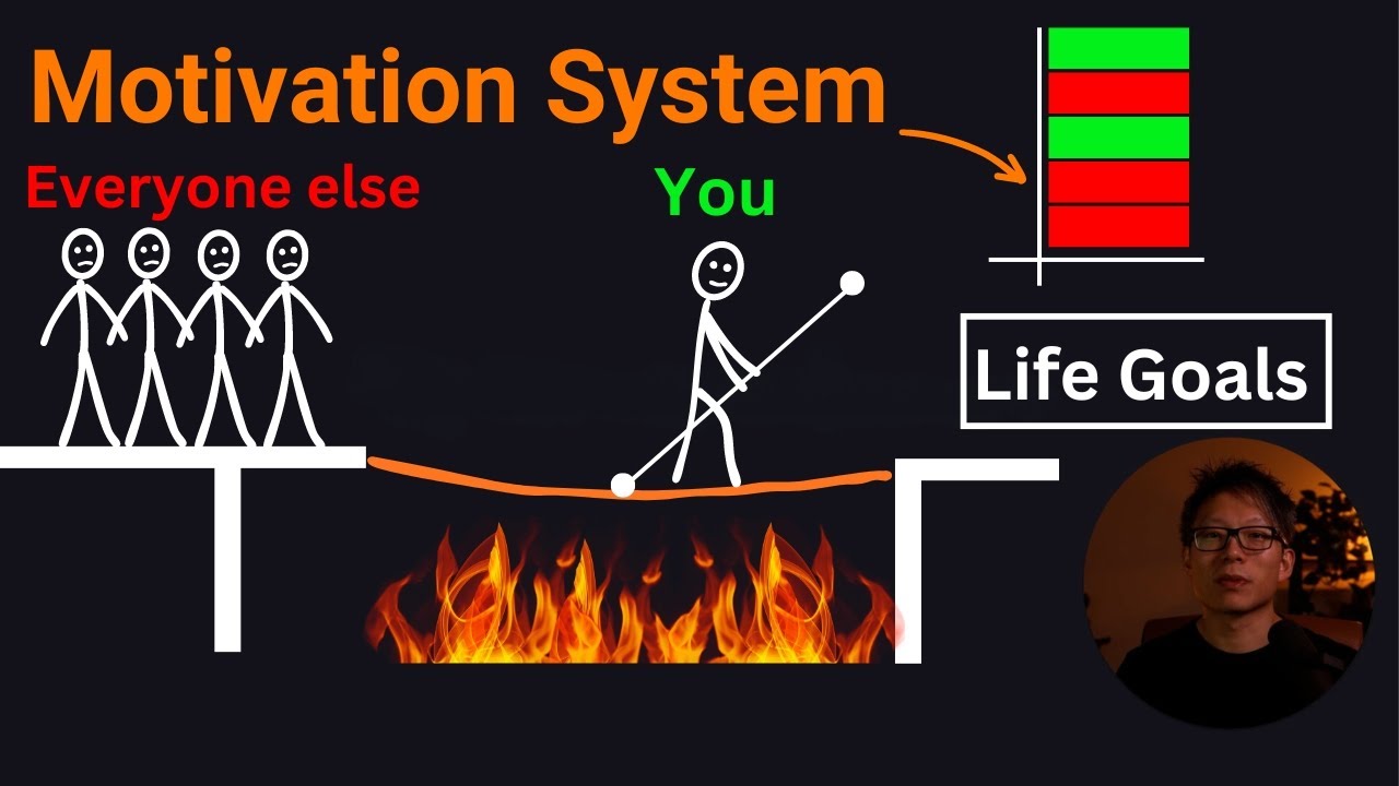 How to harness the perfect level of motivation to achieve your goals ...