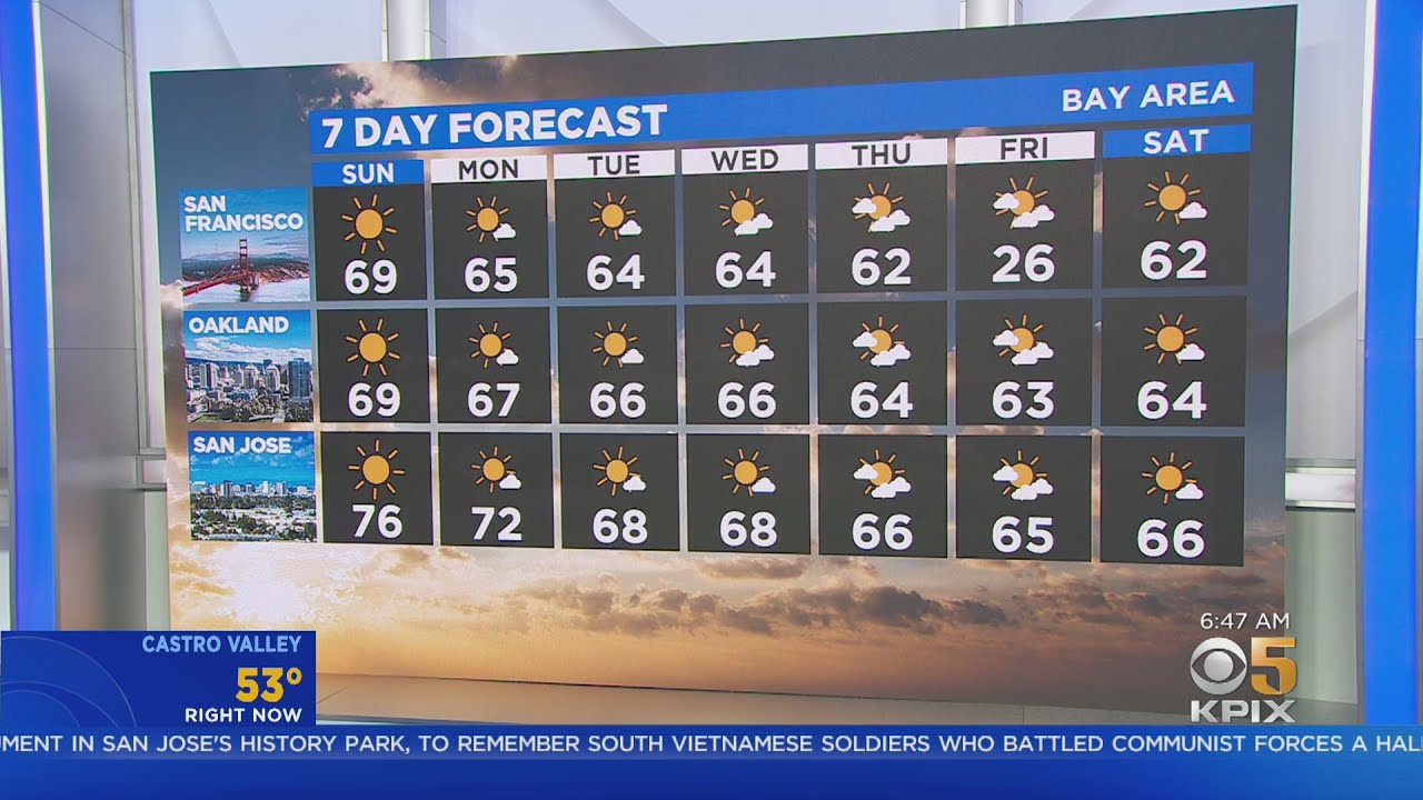 TODAY'S Forecast: The latest weather forecast from the KPIX 5 weather ...