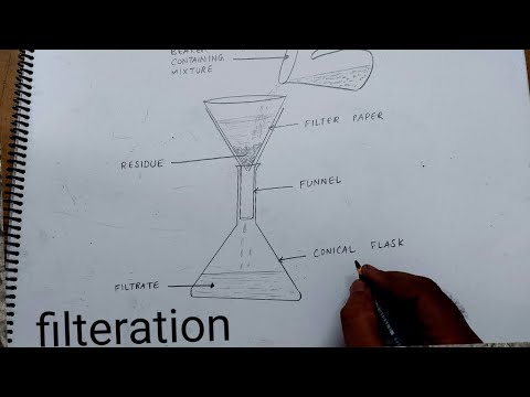 how to draw filtration I how to draw filtration diagram I how to draw ...