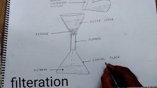 Filtration Diagram For Kids