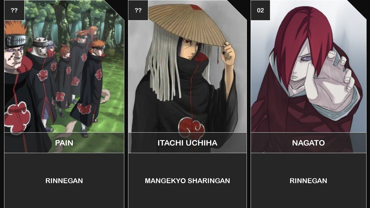 Top member of the Akatsuki, from weakest to strongest. #akatsuki # ...