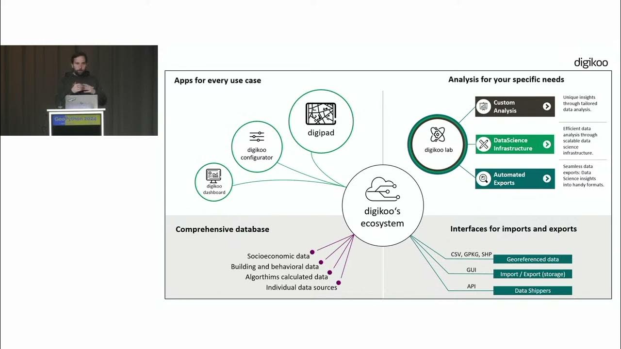 GeoPython 2024: Heat Technology Transition using GeoPython for Climate Neutral Heating Future ...