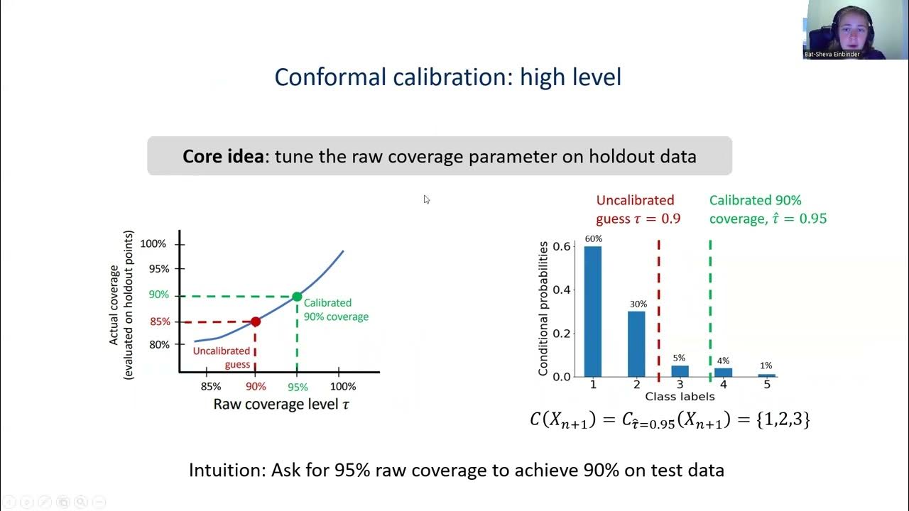 Training Uncertainty-Aware Classifiers with Conformalized Deep Learning ...