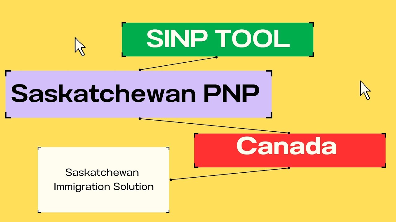 Introduction to SINP TOOL, Hub of Solutions for Saskatchewan PNP - YouTube