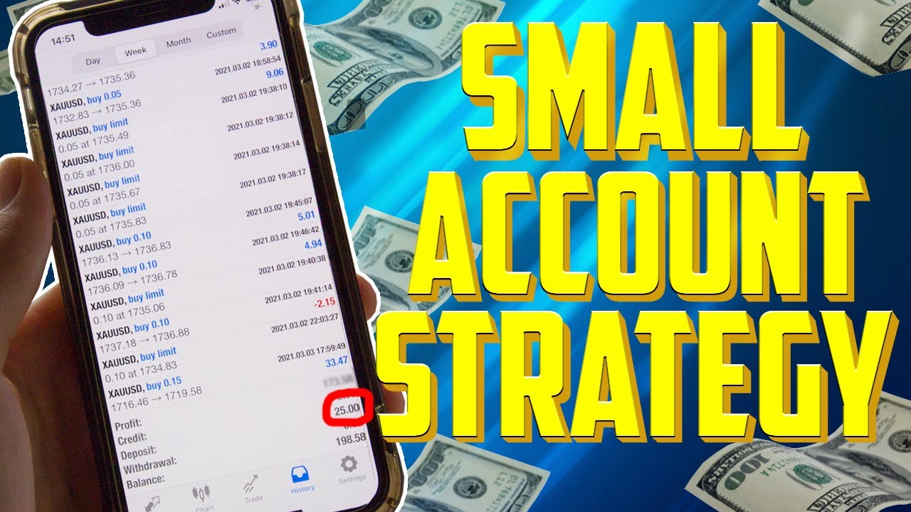 INSANE Strategy For SMALL Forex Accounts! (EASY) - YouTube