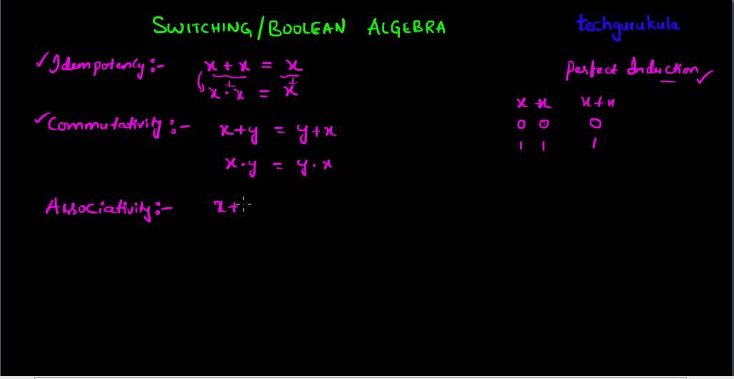Boolean Algebra basic properties - YouTube