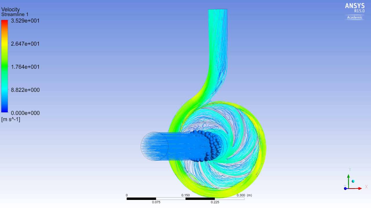 Centrifugal pump streamline view - YouTube
