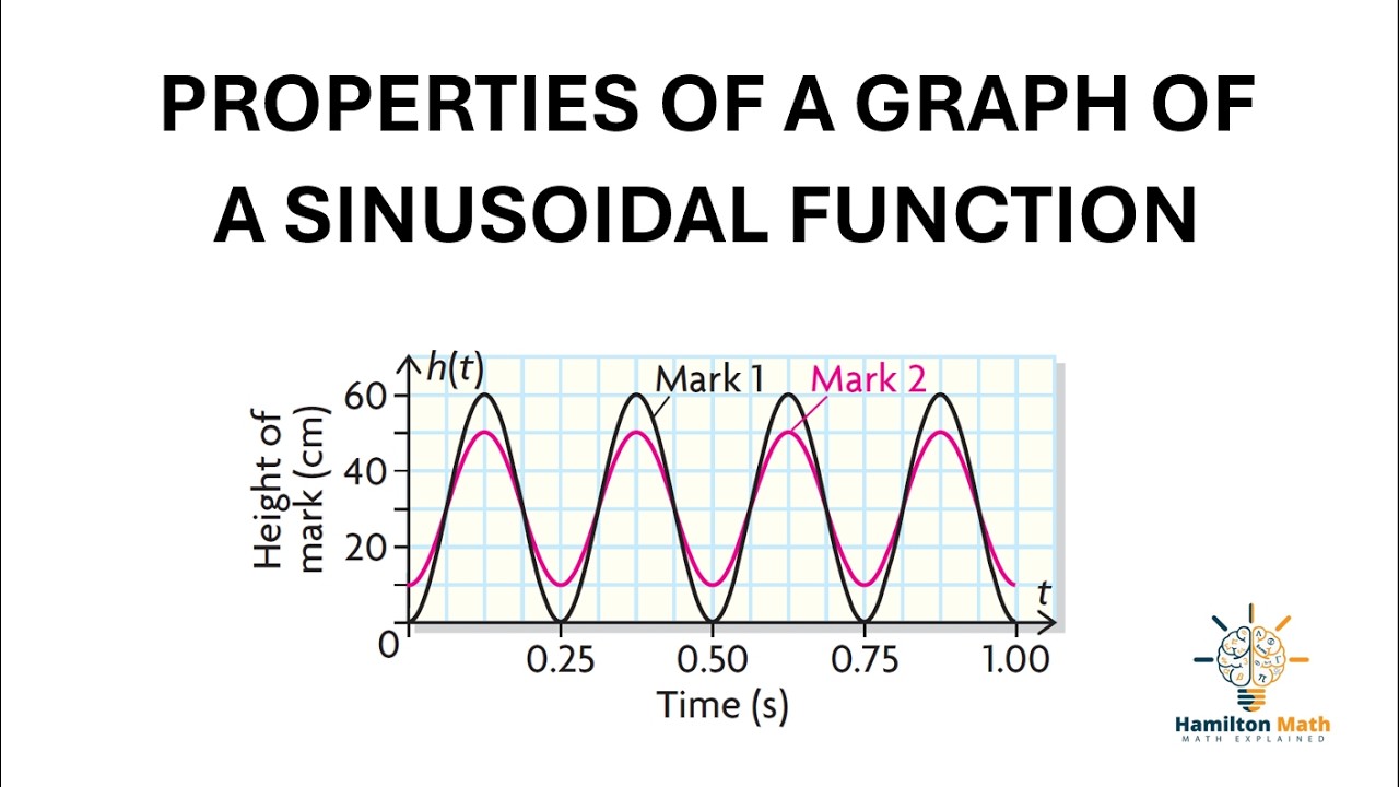 Properties from a Sinusoidal Graph - How to find EASILY! - YouTube