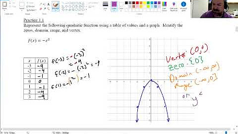 Algebra 2 Unit 6 - Quadratic Functions - YouTube