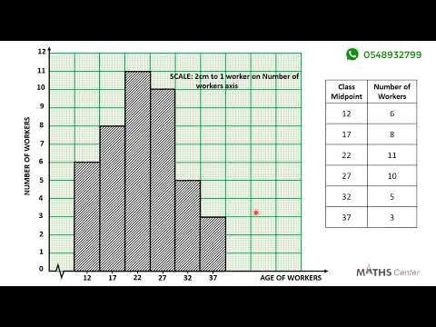 19 Drawing a Histogram for a Grouped Data Question 1 - YouTube