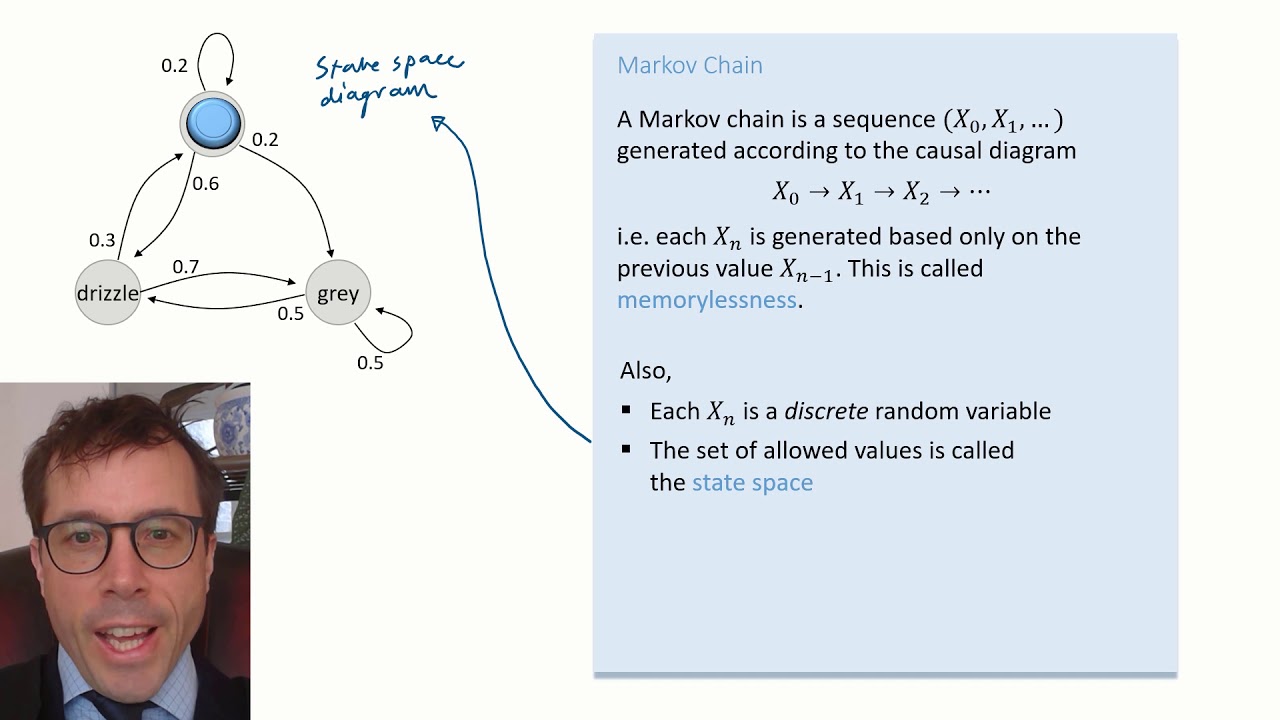 10.2 Markov chain models - YouTube