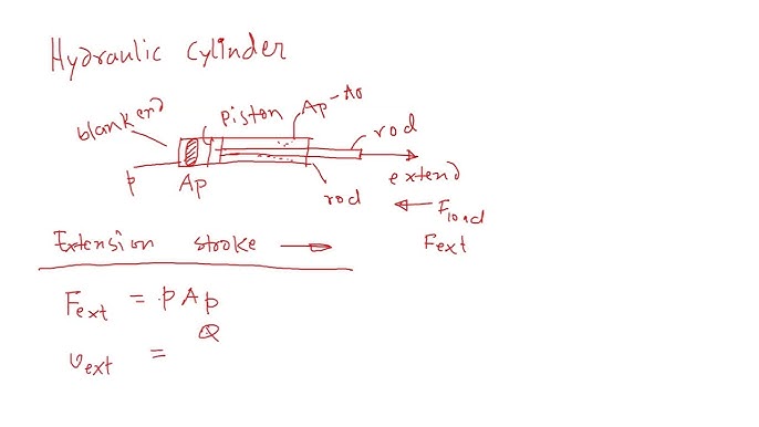 New Hydraulic Cylinder Velocity Formula 5 Ways To Control Hydraulic