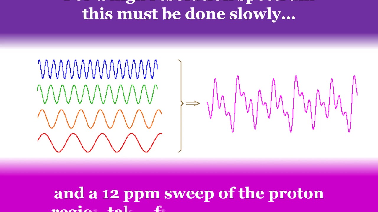 NMR - Instrumentation [Continuous wave Vs FT NMR] - YouTube