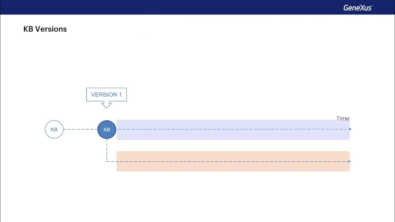 Introduction to versioning - YouTube