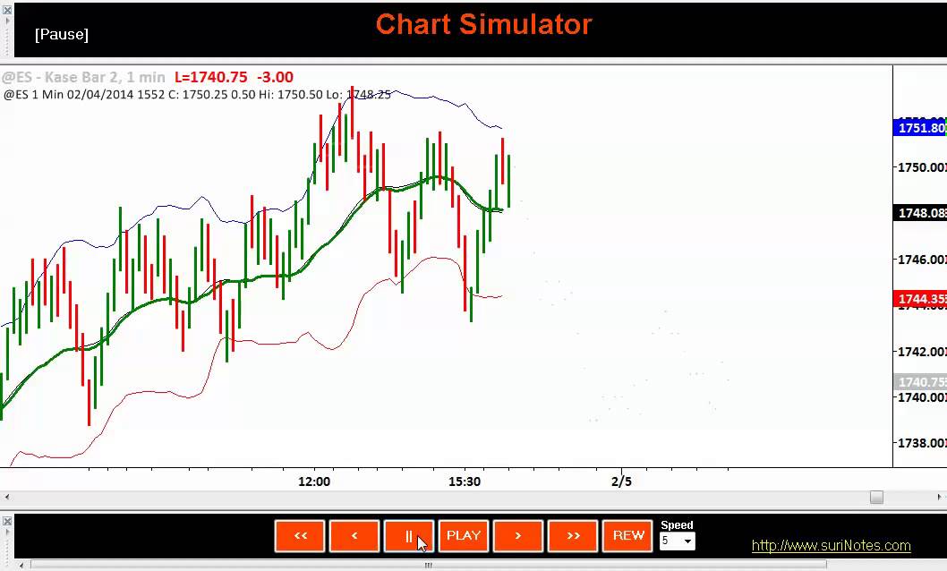 Kase Bars Simulation in TS with Bollinger Bands - YouTube