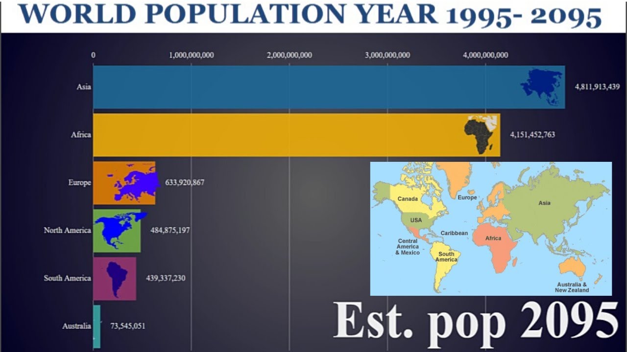 World Population Between Year 1995-2095 - YouTube