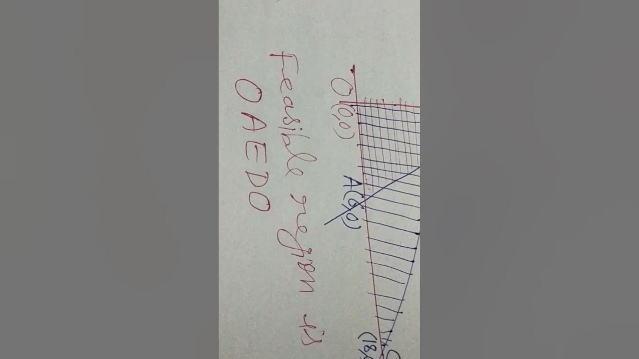 #5 multiple optimal solution [ Easy steps to solve] - YouTube