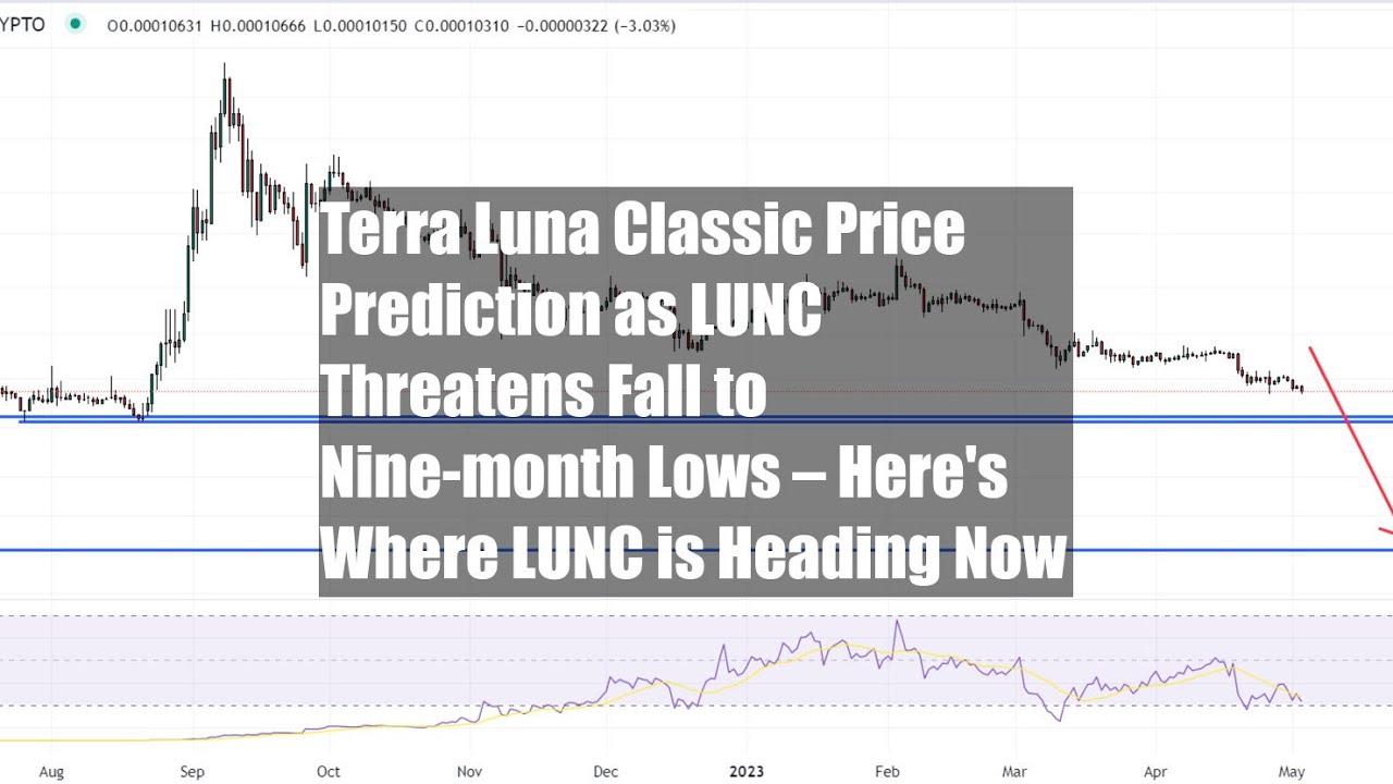 Terra Luna Classic Price Prediction as LUNC Threatens Fall to Nine ...