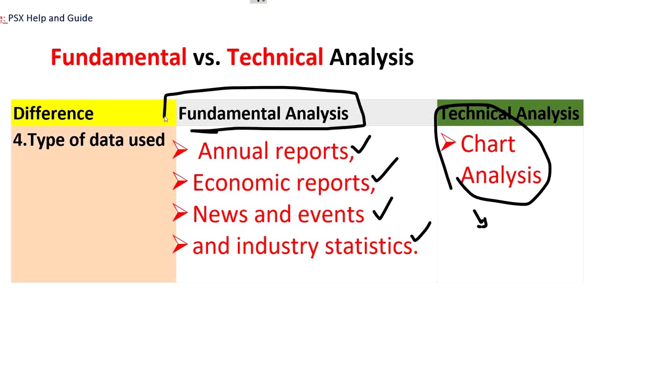 fundamental-vs-technical-analysis-of-stocks-psx-help-and-guide-youtube