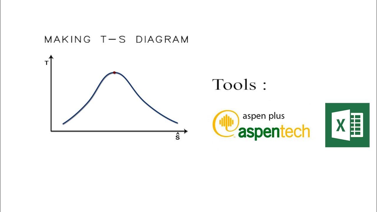 How to plot T-s Diagram (Using Excel And Aspen Plus) - YouTube