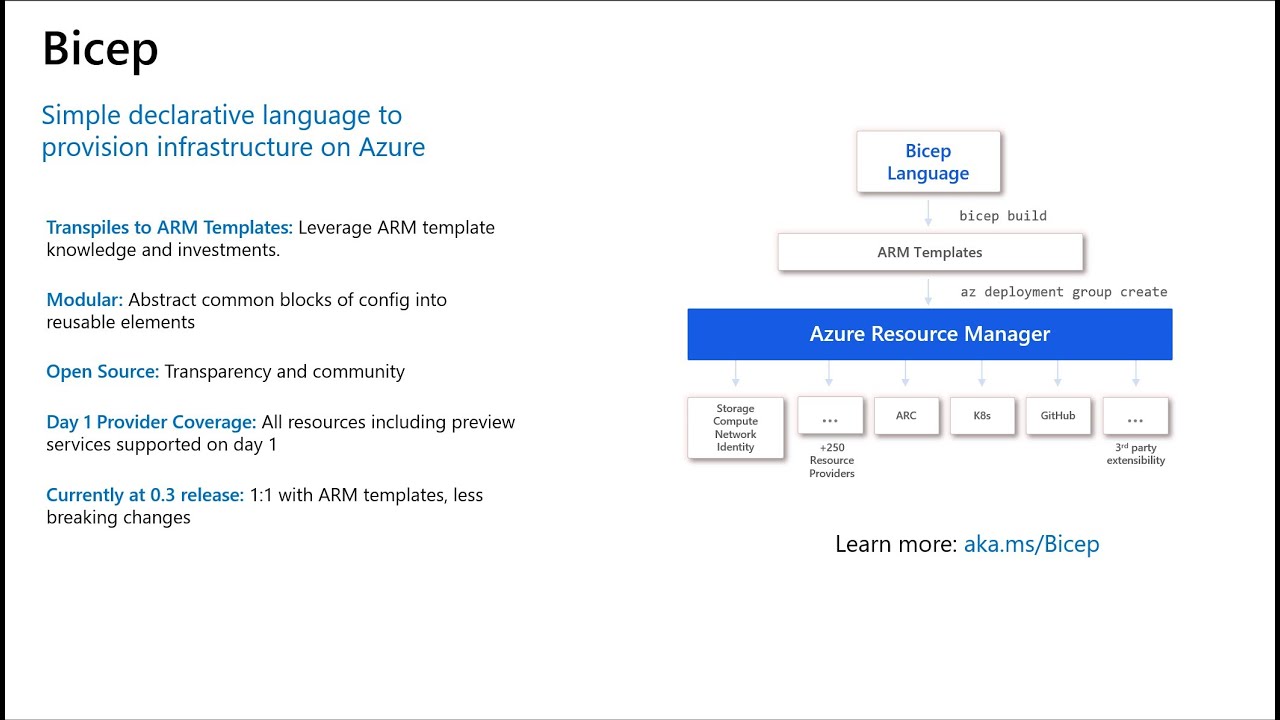 Bicep: The next generation of ARM Templates - YouTube