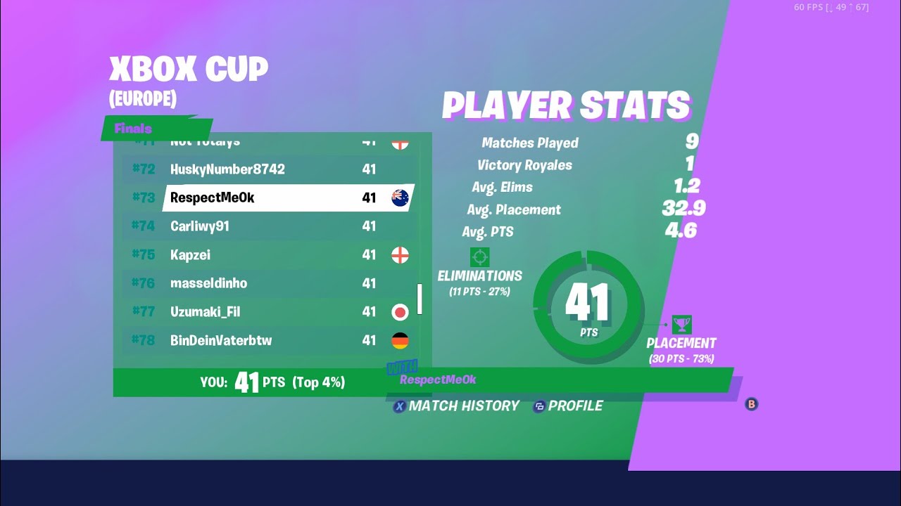 I Played On Xbox Cup And I Just did 300$ #GomVp - YouTube